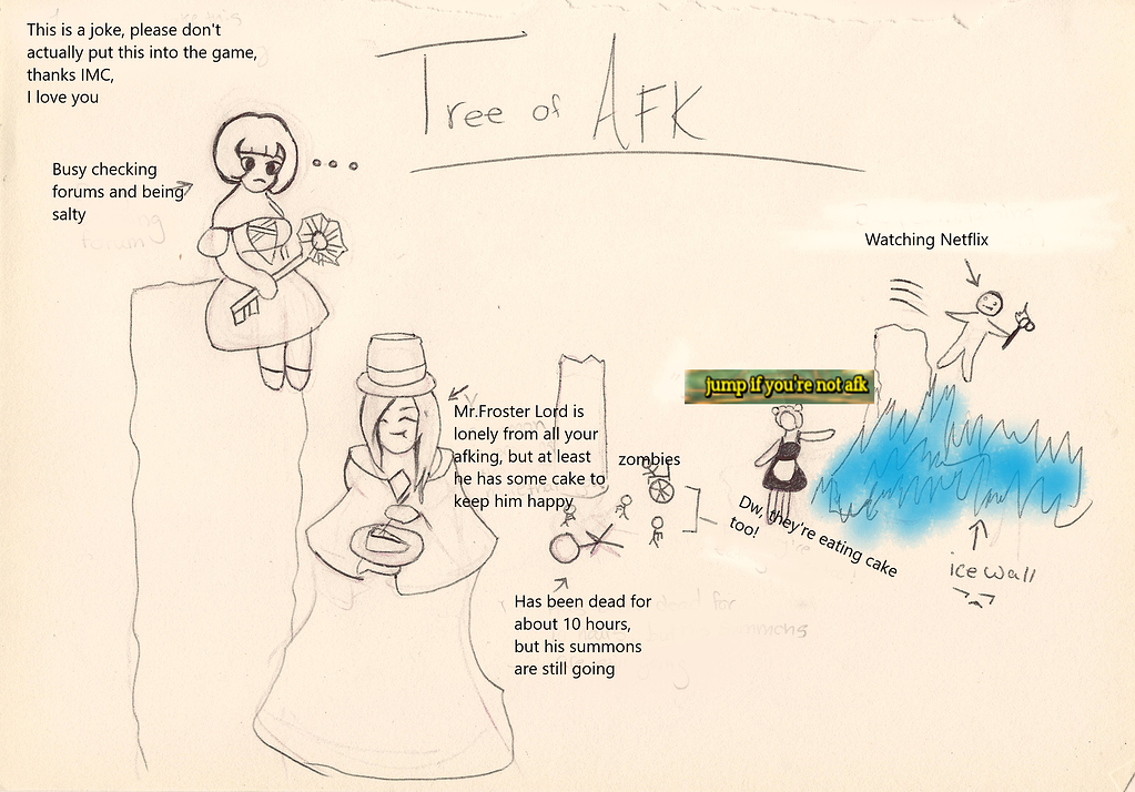 [SUBMIT] Tree of AFK - Fan Art - Tree of Savior Forum