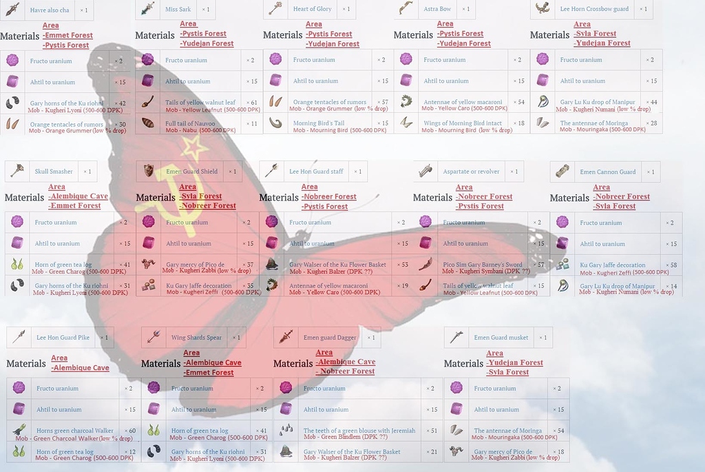 315 Orange Weapons Farming Guide - General Discussion - Tree of Savior ...