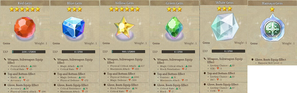 [Guide] Character Growth Guide - Community Guides - Tree of Savior Forum