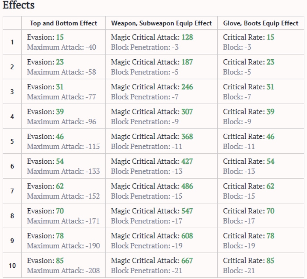 Gems should be reworked - General Discussion - Tree of Savior Forum